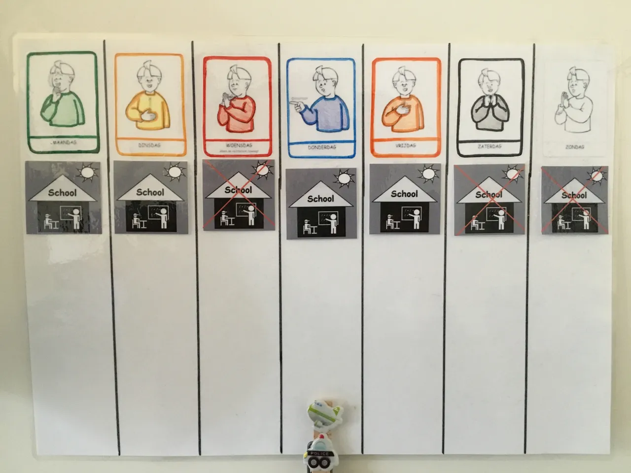 Learning sign language - Dutch Sign Language Challenge