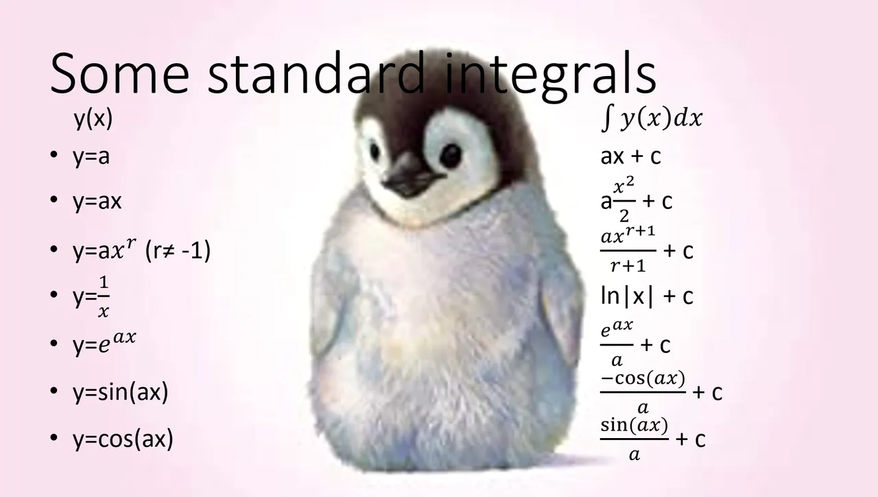 Standard integrals