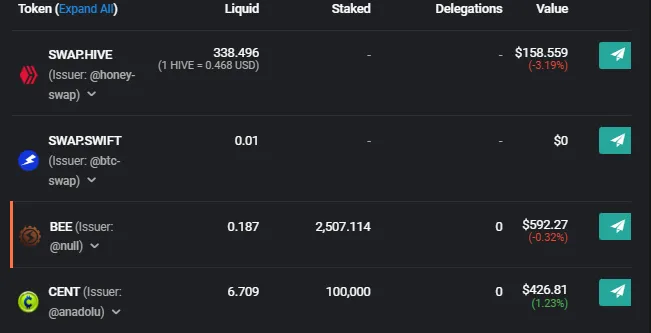 Current Status of My Account