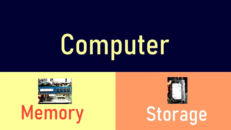 Computer memory and storage - understanding the difference