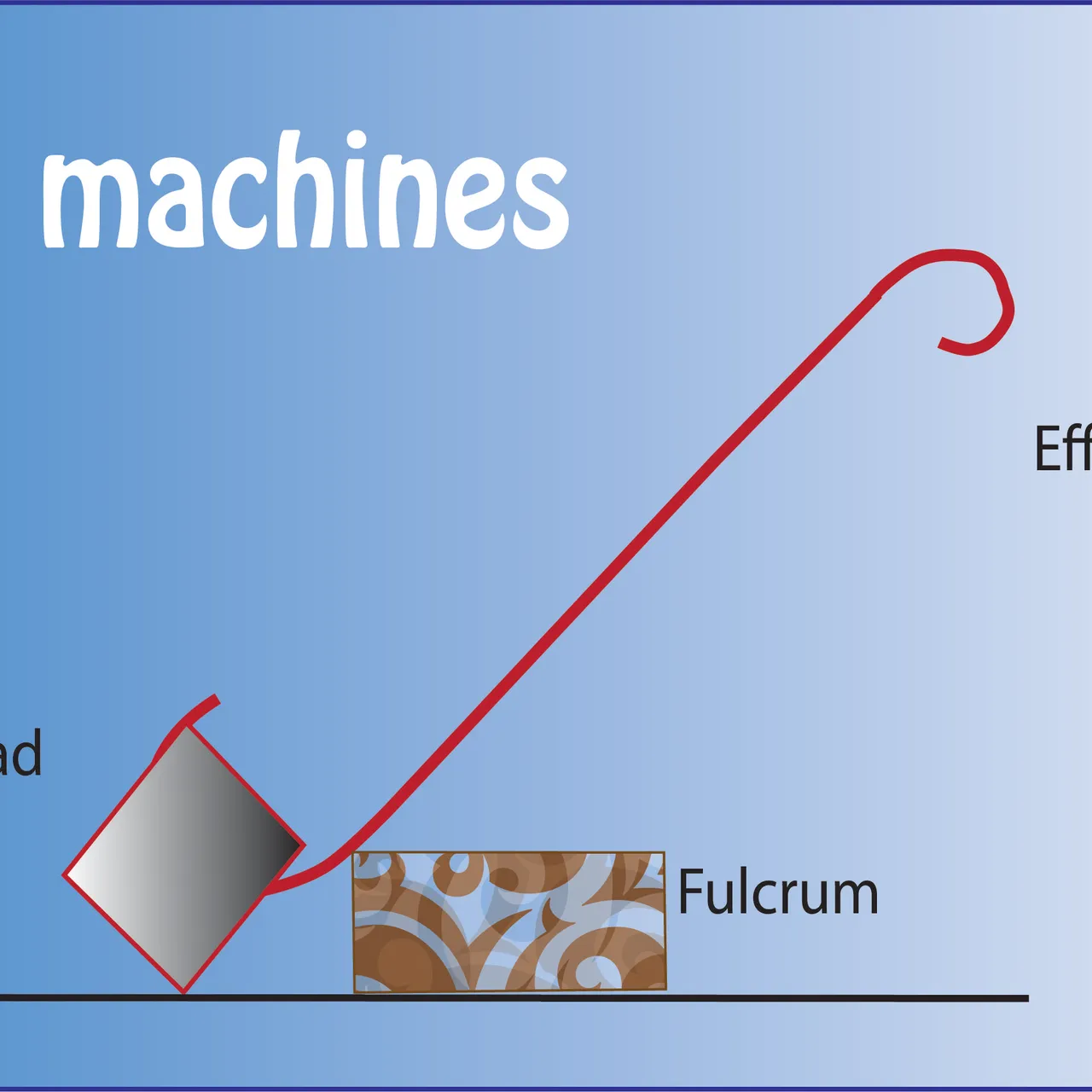 Understanding Simple Machines - The lever.