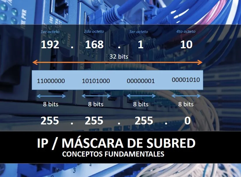 Subnetting / ¿Qué debo saber antes de hacer el proceso de subneteo ...