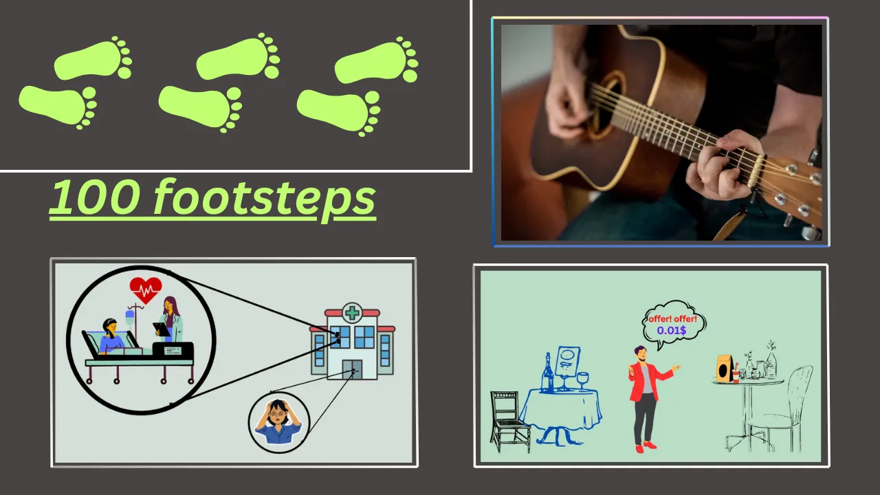 100 footsteps of Hive Learners