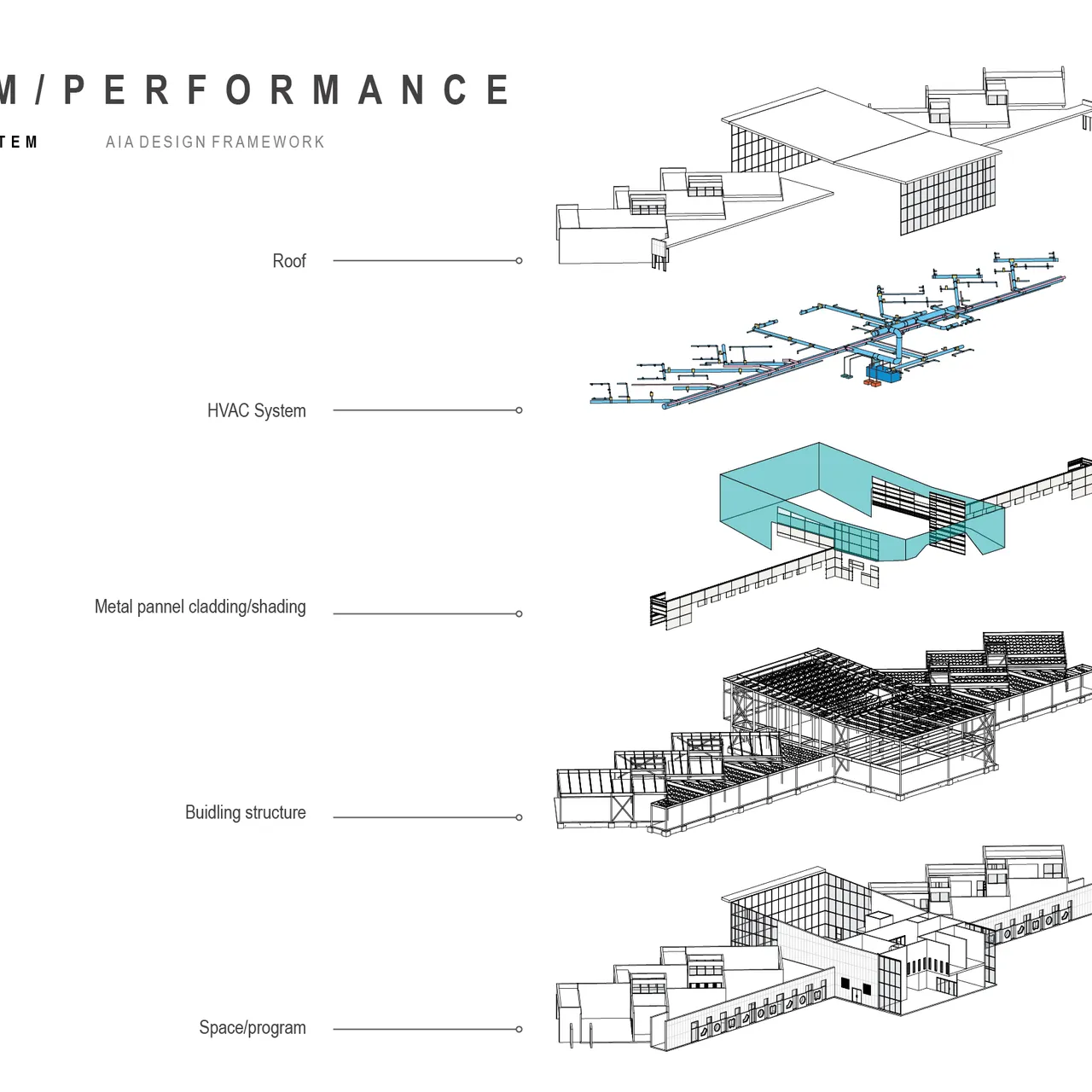 HVAC - System Performance
