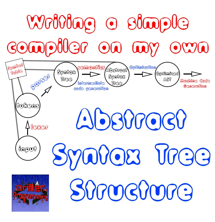 Writing a simple Compiler on my own - Abstract Syntax Tree Structur...