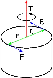 Physics - Classical Mechanics - Force Couple System