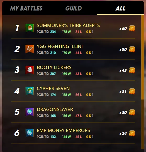 #YODIN - SPLINTERLANDS BRAWLS