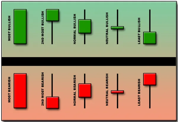 Candlesticks Cheat Sheet!! (No need to remember all the candle stic...