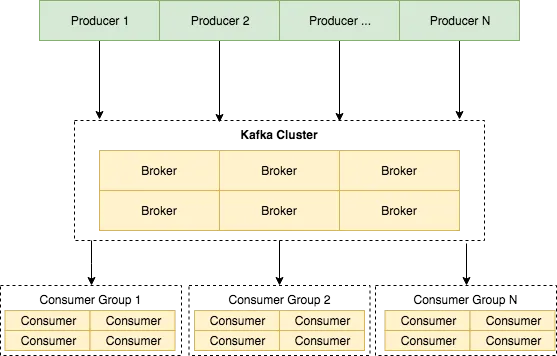 Local setup of Apache Kafka