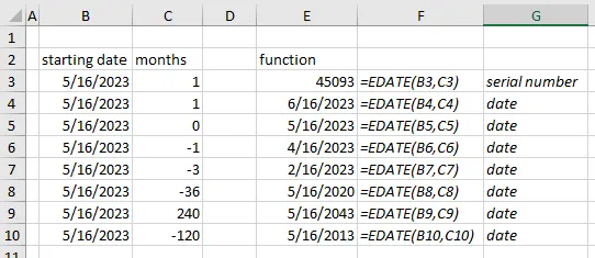 EDATE function