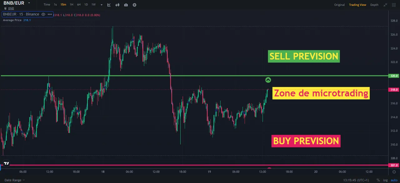 BILAN & PREVISION #96 - TRADE BNB/EUR - MARCH 16 TO 19 (ENG/FR)