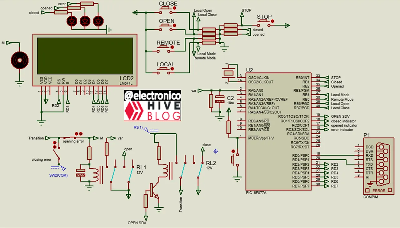 Control and monitoring: Circuits EN/ES