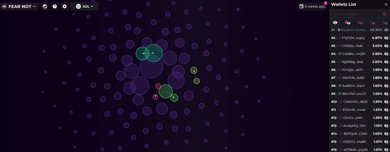 Bubblemaps: A Powerful Tool for Blockchain Analysis and Scam Detect...