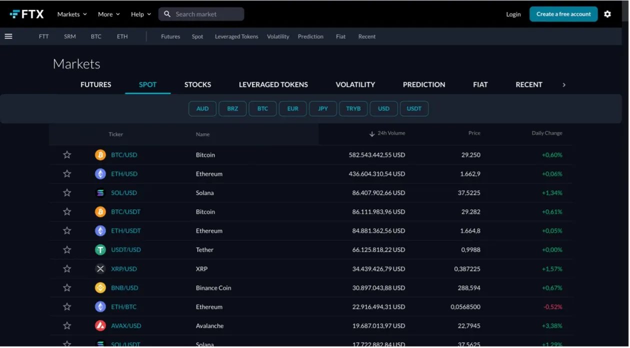 Token Review: FTX Token (FTT)