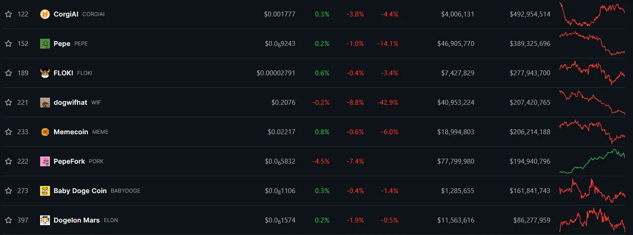 What is the perfect way of entering in Low Cap Coins?