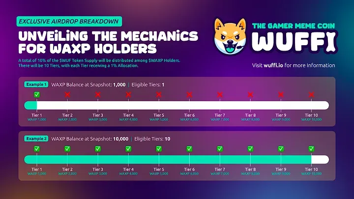 WUFFI Airdrop the first meme coin launched on WAX