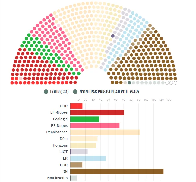 Government overthrown in France