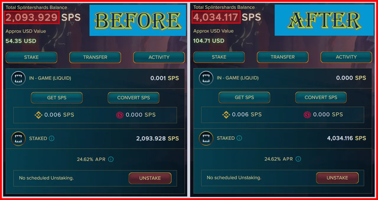 Accumulation of SPS is started: Why it is the best time to buy SPS?