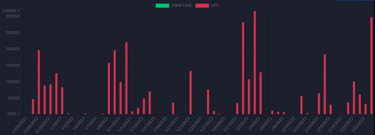 Purchasing SPT & BURNING SPT Week 28