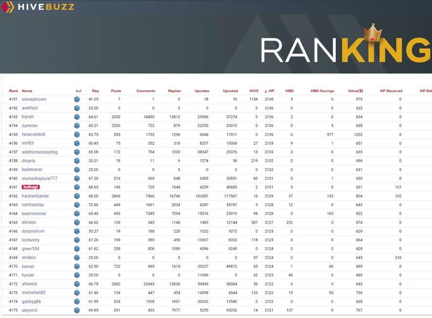 Engagement and further guidance: the key to the evolution of HIVE