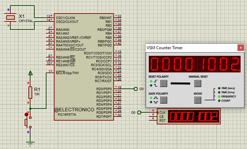 TMR2: Closing the timers cycle EN/ES