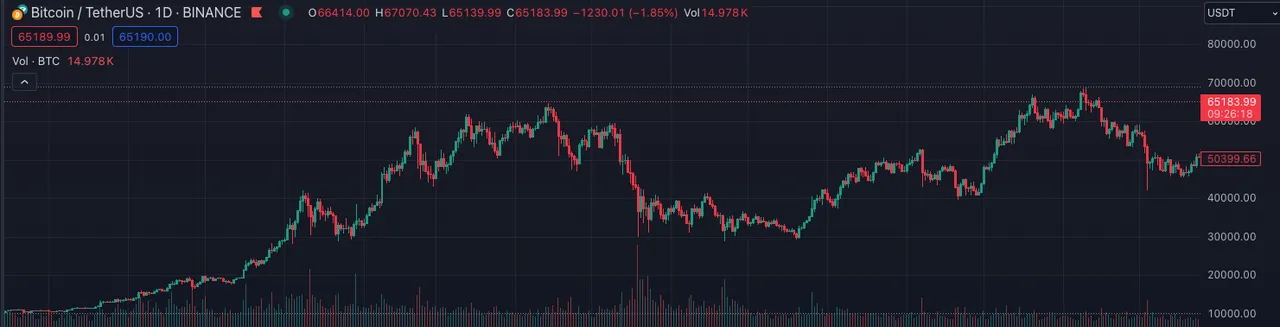 Understanding Gap and Crab Trading Patterns in Stocks and Crypto