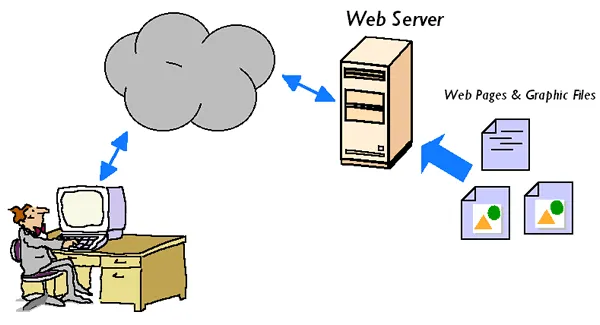 Servers 101: Setting up a Web Server part 1
