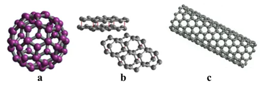Síntesis de nanotubos de carbono