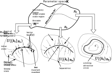 Understanding Dynamical Systems: Introduction to Chaos Theory and I...