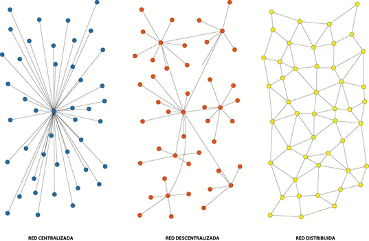 Sistema de Pago Movil Interbancario P2P en Venezuela - Todo lo que ...