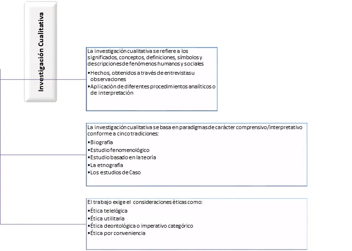mapa investigacion cualitativa