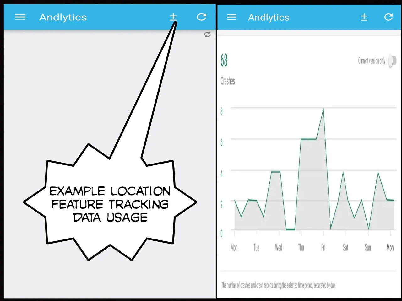 Suggestion: add features of application usage tracker and data trac...