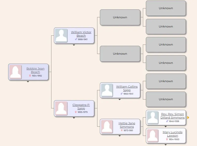Genealogy: Bobbie Jean Beach (1934-1992)