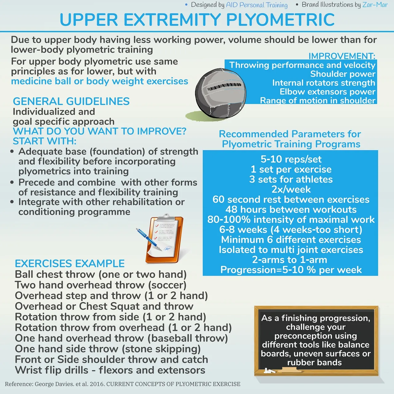 Why upper body plyometrics? How and when? Which exercises?