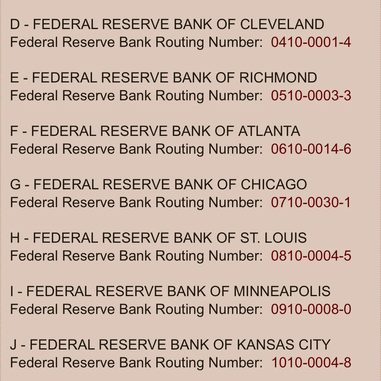 Federal Reserve Bank Routing Numbers by Letter Code