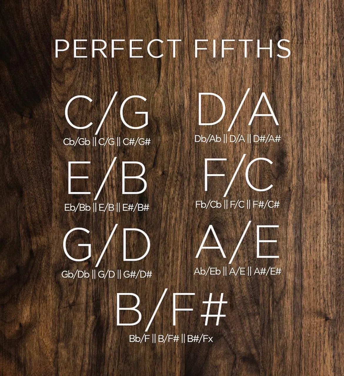 Perfect Fifths Chart
