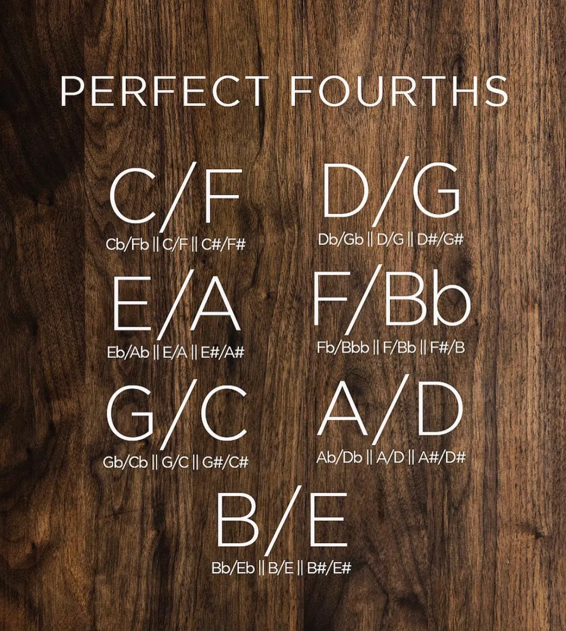 Perfect Fourths Chart