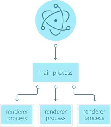 Getting Started with Electron Pt 3: How the Hell Does This Thing Wo...