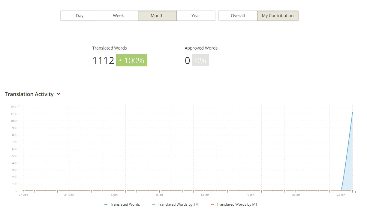 The From-en Polish translation part 2 (1171 words)