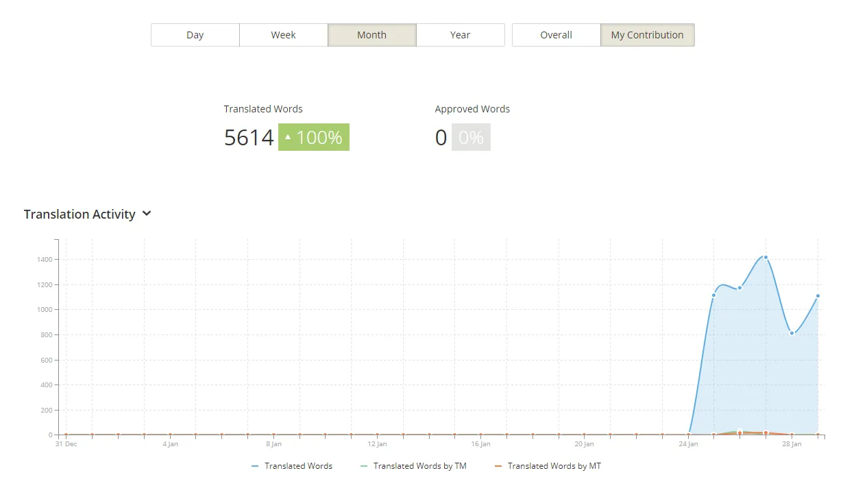 The From-en Polish translation part 6 (1116 words)
