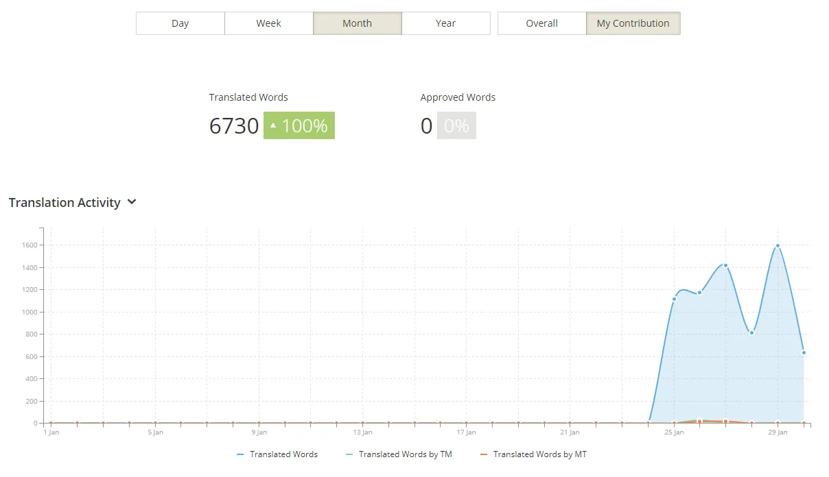 The From-en Polish translation part 7 (1101 words)