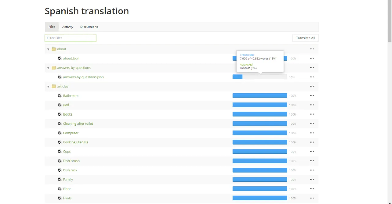 [Translation][Spanish] Gapminder Dollar Street project +1236 words