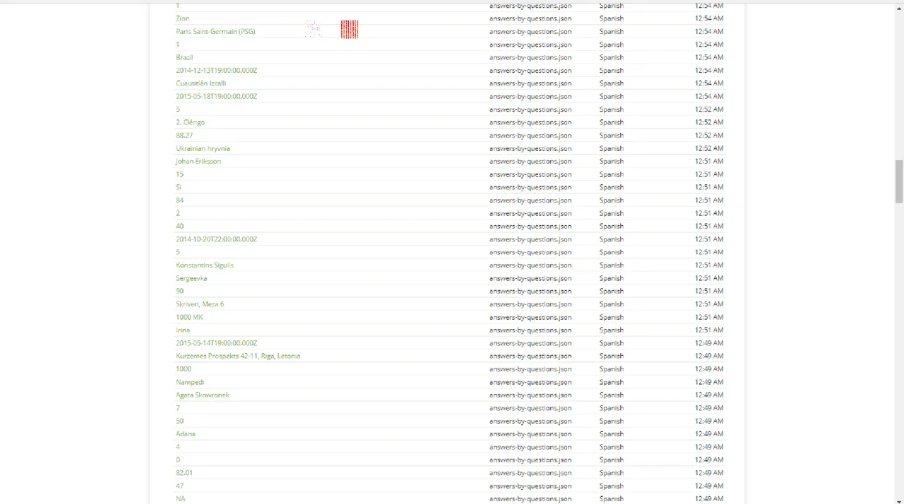 [Translation][Spanish] Gapminder Dollar Street project +1236 words