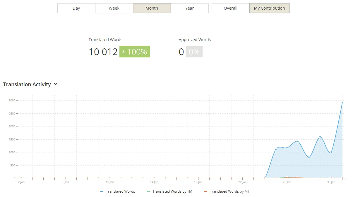 The From-en Polish translation part 10 (1124 words)