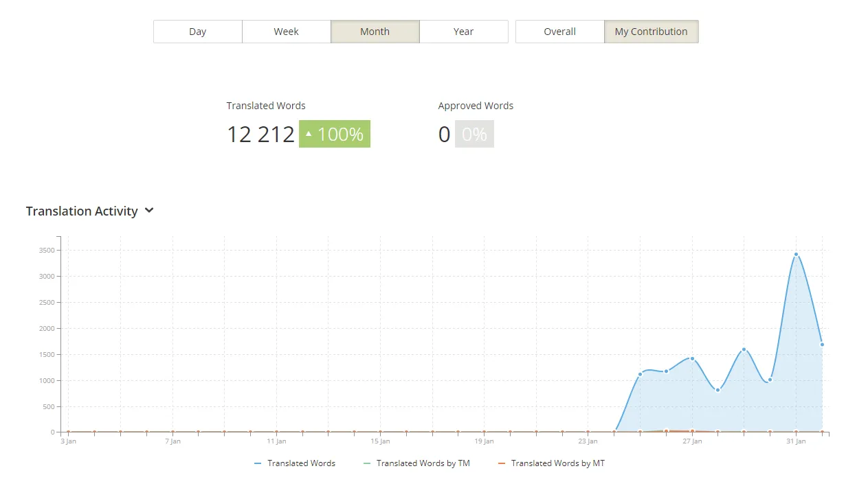 The From-en Polish translation part 12 (1139 words)