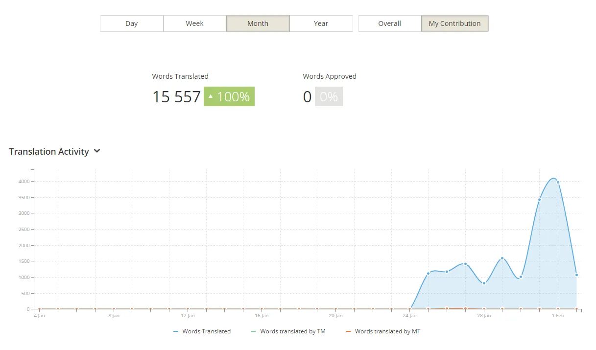 The From-en Polish translation part 15 (1080 words)