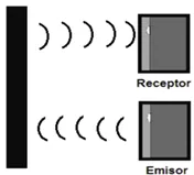 Proximity detector with ultrasonic transducer and arduino using fri...