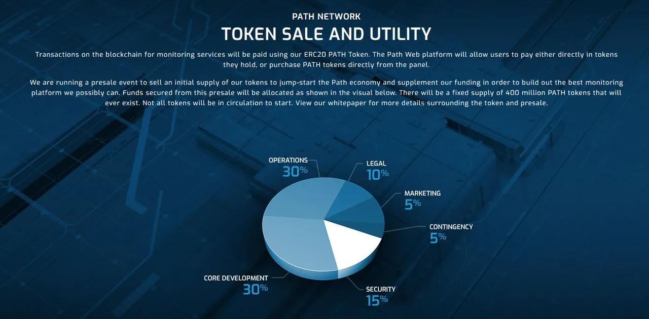 PATH NETWORK | Redefining Internet Visibility Through Blockchain