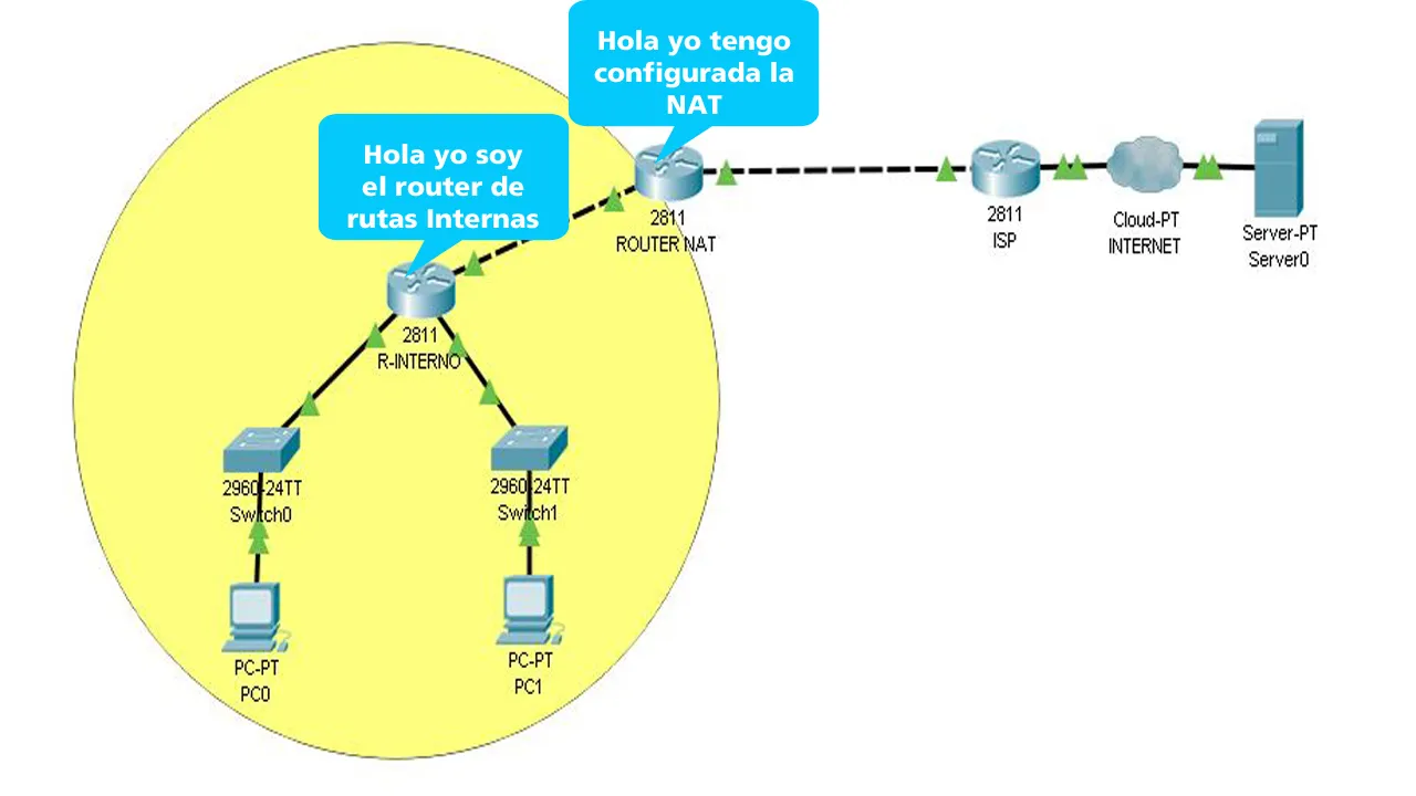 Configura NAT Estática, Dinámicas y PAT en Router Cisco - Packet Tr...