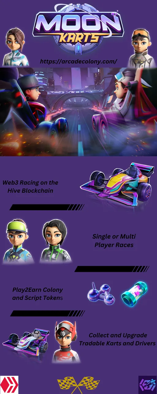 My Entry for the Arcade Colony Moonkarts Infographic Contest
